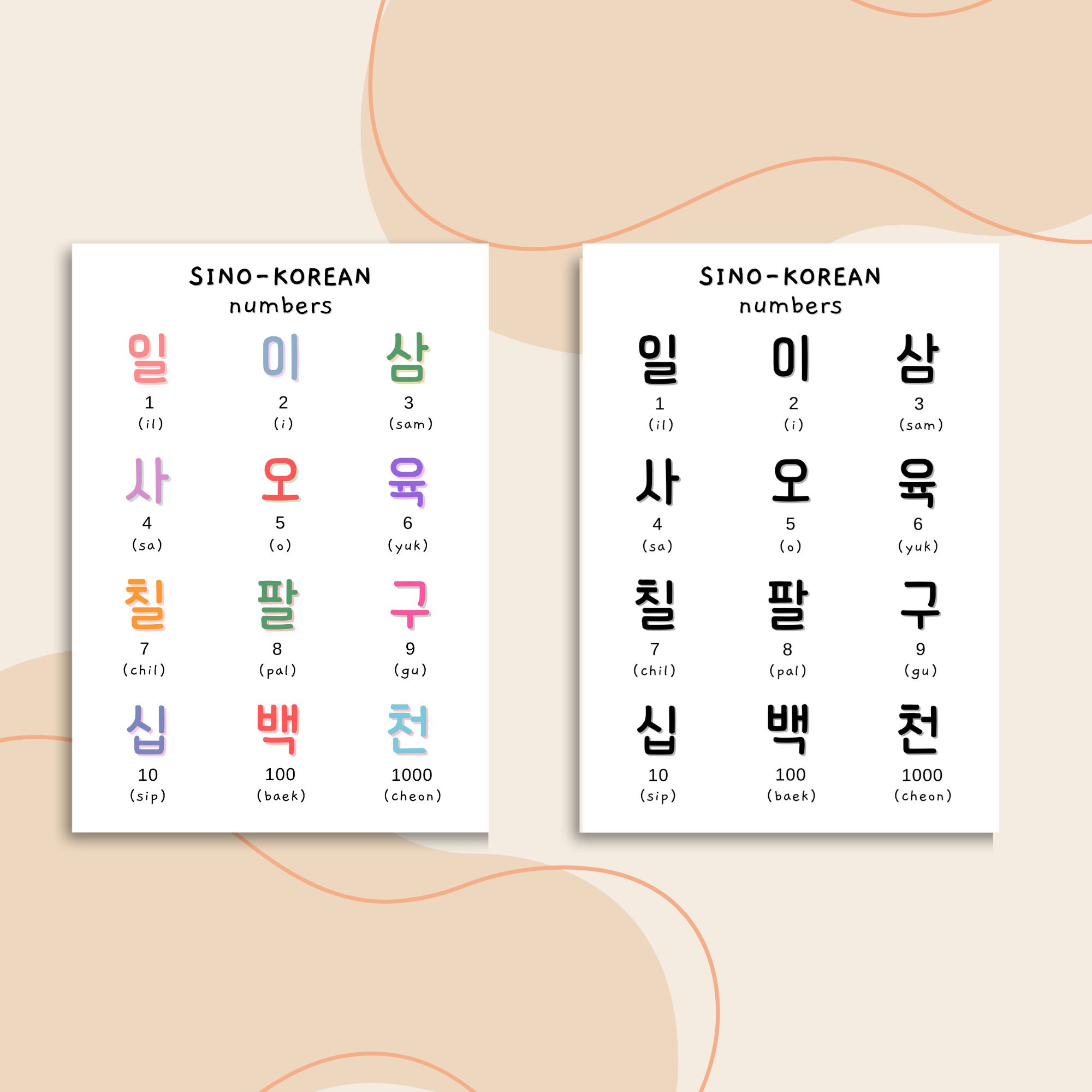 Sino-korean Numbers Printable Poster, Korean Number System, Korean Room ...