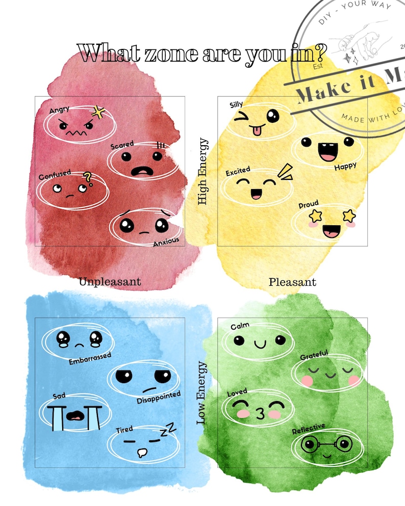 Emotion Zones Poster | Feelings Poster | Emotions Chart | Calm Corner ...