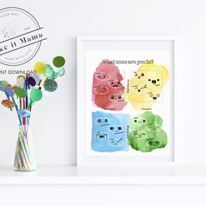 Emotion Zones Poster | Feelings Poster | Emotions Chart | Calm Corner ...