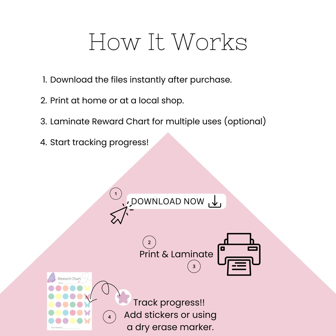 Butterfly Reward Chart for Kids, Behavior Chart, Chore Tracker ...