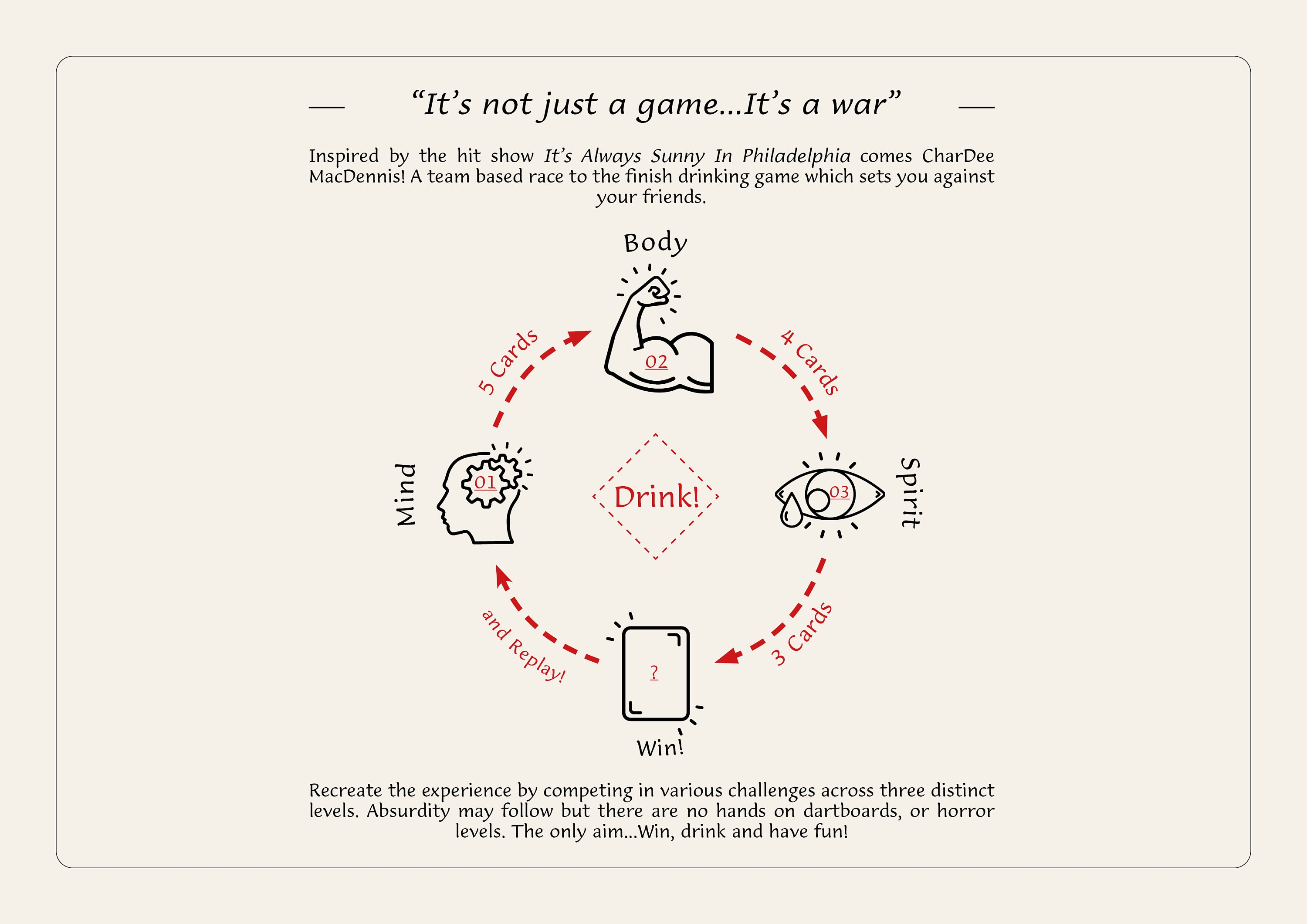 Chardee Macdennis Drinking Game: It's Always Sunny Inspired (digital ...