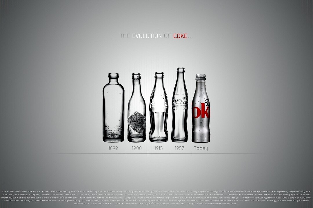 Coca Cola Evolution of Coke Art Food Drink Kitchen Canvas Bar ...