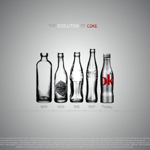 Coca Cola Evolution of Coke Art Food Drink Kitchen Canvas Bar ...
