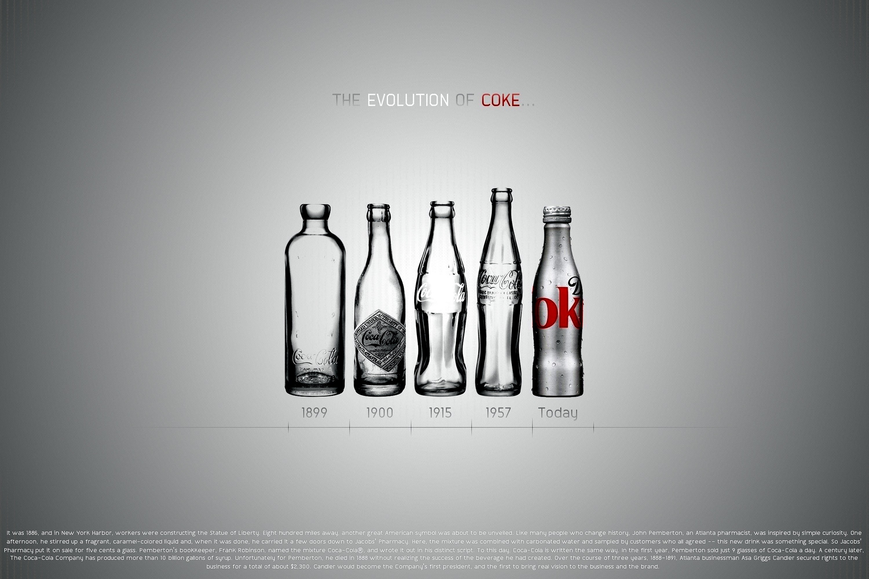 Coca Cola Evolution of Coke Art Food Drink Kitchen Canvas Bar ...