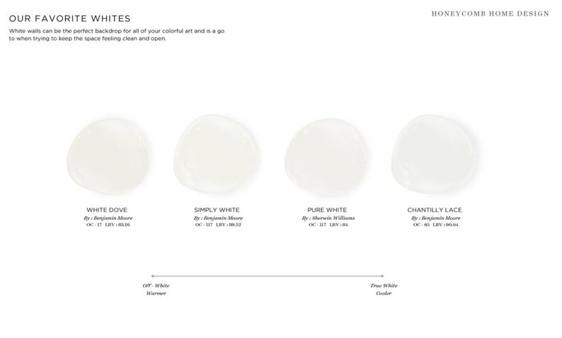 Designer Curated Paint Colors for Home - Etsy