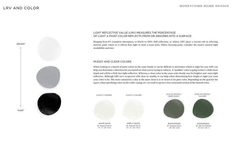 Designer Curated Paint Colors for Home - Etsy