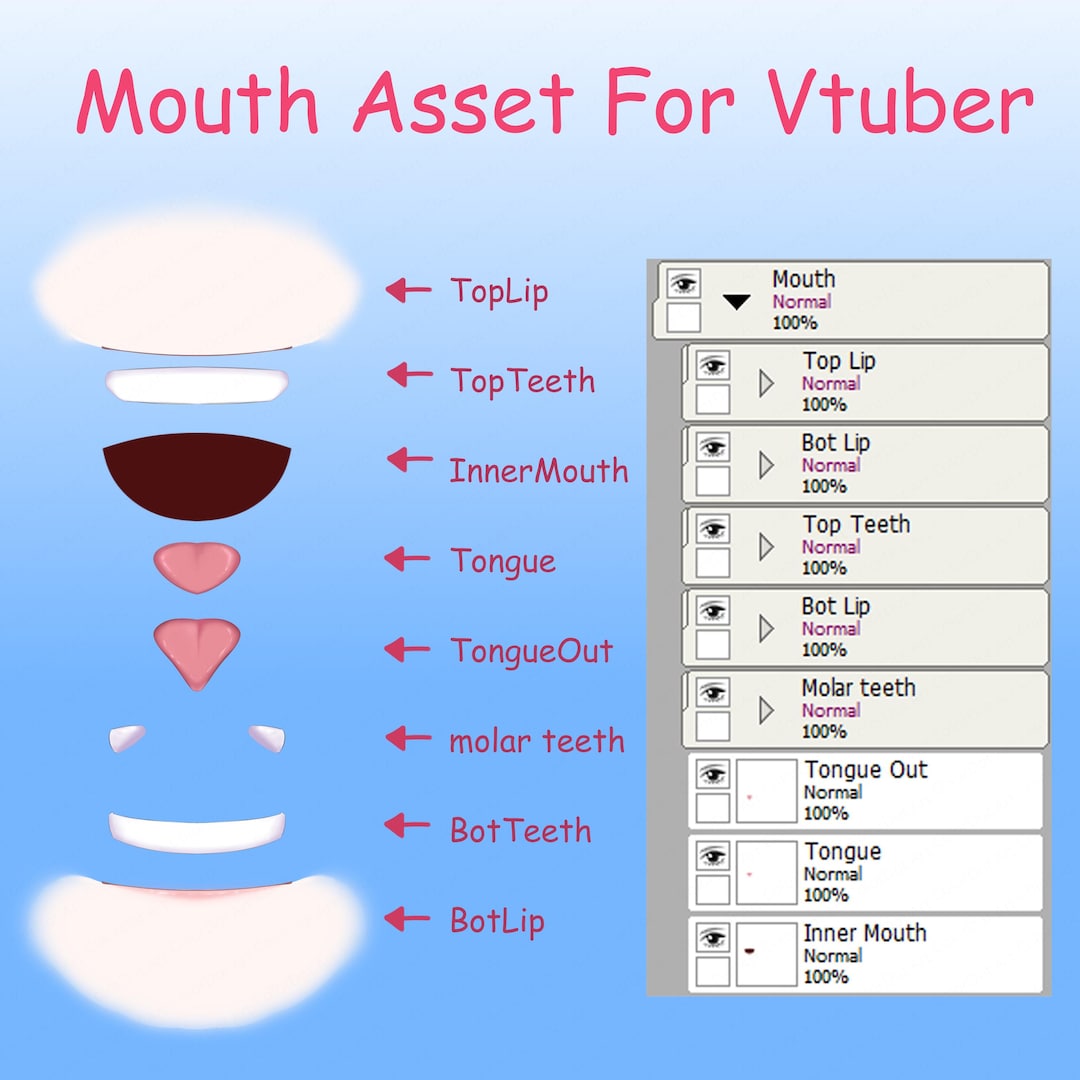 Vtuber Mouth Asset, Works With Live2d, Anime, Digital Art - Etsy
