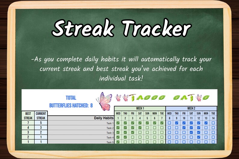 Ultimate Habit Tracker & Goal Planner Google Sheets, Monthly/annual ...