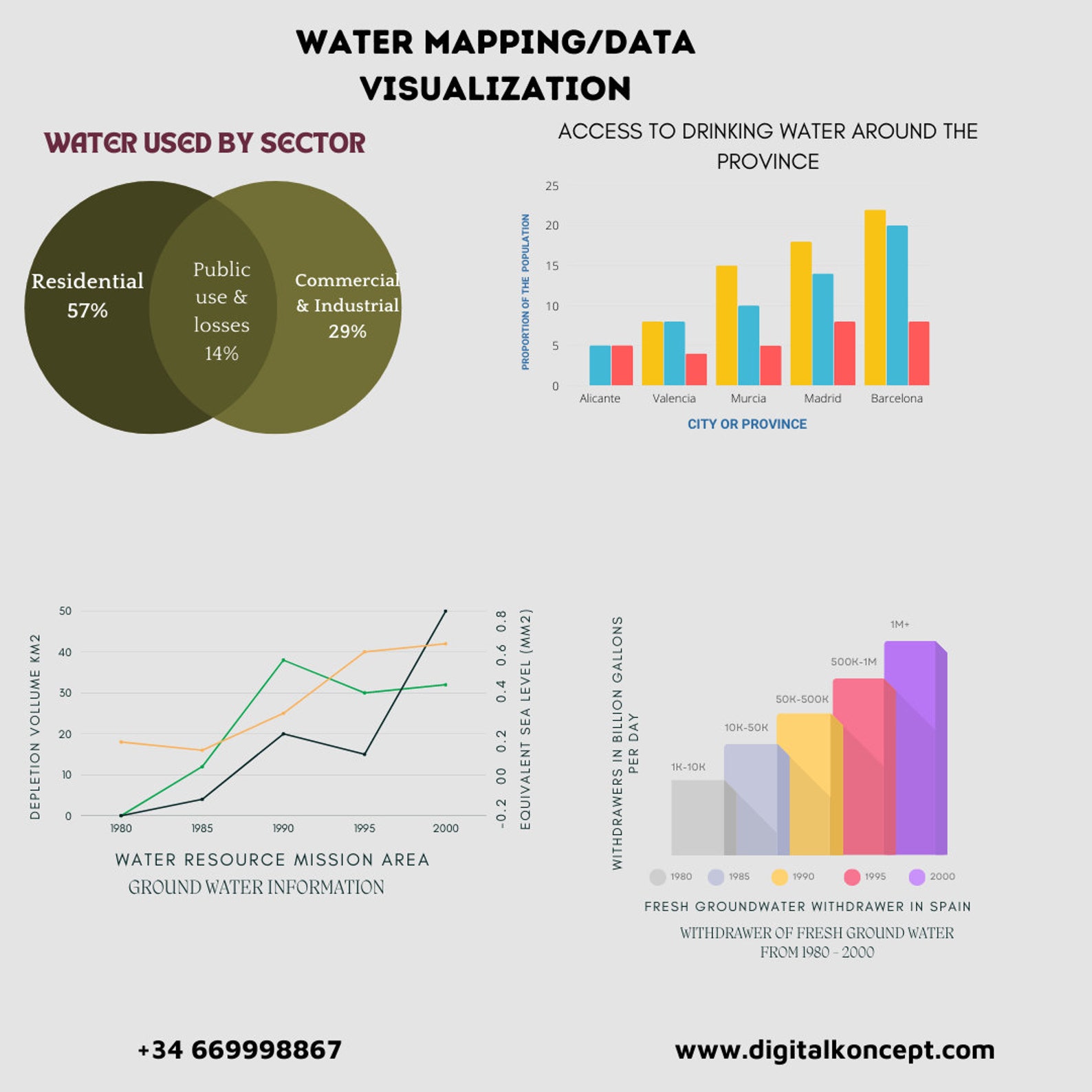 Digital Water Resource Engineering Template - Etsy