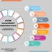 Digital Water Resource Engineering Template - Etsy