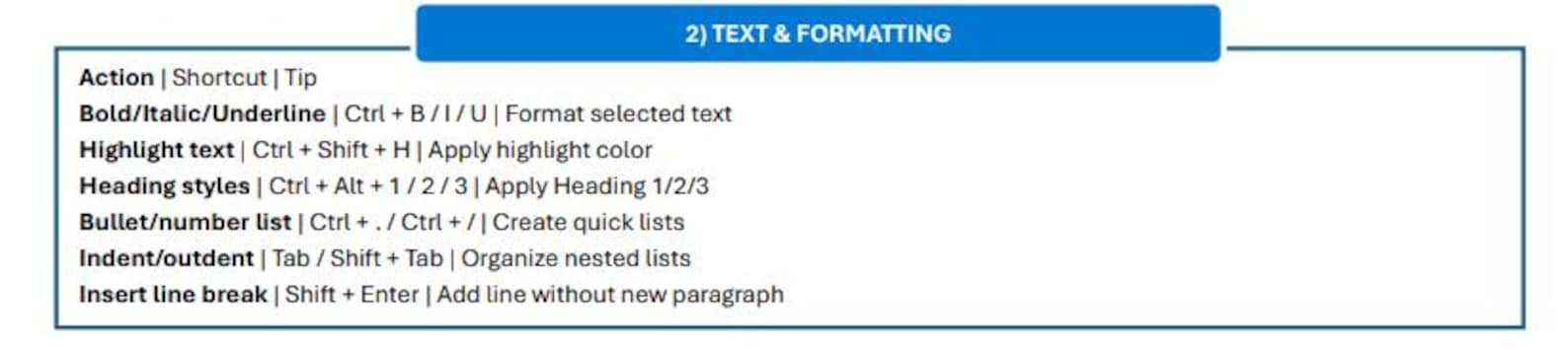 Microsoft Onenote Cheat Sheet Template - PDF Digital Download - Etsy