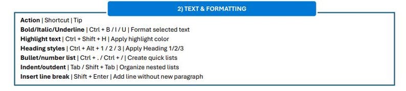 Microsoft Onenote Cheat Sheet Template - PDF Digital Download - Etsy