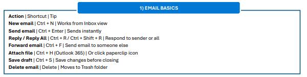 Microsoft Outlook Cheat Sheet Template - PDF Digital Download - Etsy