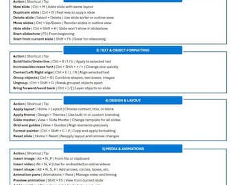 Microsoft Onenote Cheat Sheet Template - PDF Digital Download - Etsy