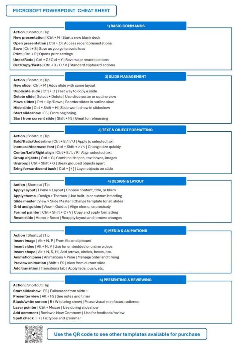 Microsoft Powerpoint Cheat Sheet Template - PDF Digital Download - Etsy Australia