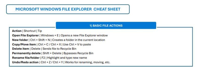 Microsoft File Explorer Cheat Sheet Template - PDF Digital Download - Etsy