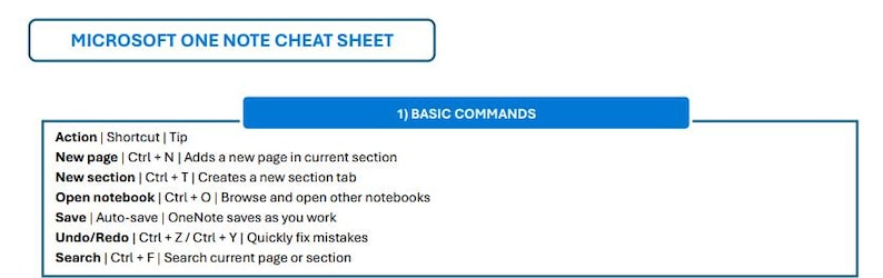 Microsoft Onenote Cheat Sheet Template - PDF Digital Download - Etsy