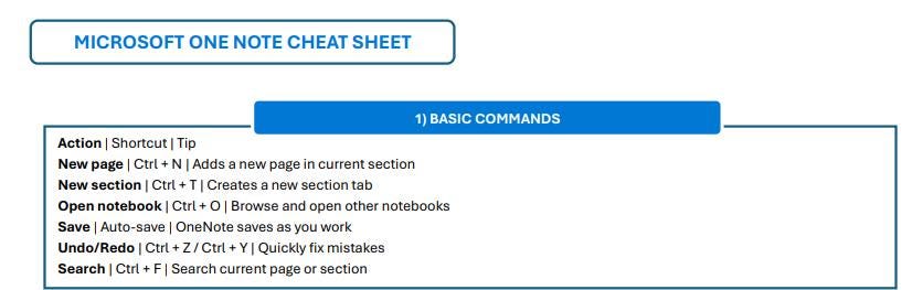 Microsoft Onenote Cheat Sheet Template - PDF Digital Download - Etsy