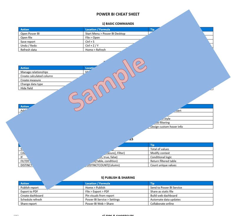 Orange Cheat Sheet Template - PDF Digital Download - Etsy Australia