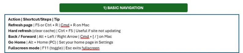 Google Chrome Cheat Sheet Template - PDF Digital Download - Etsy