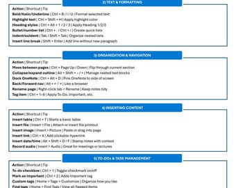 Microsoft Outlook Cheat Sheet Template - PDF Digital Download - Etsy
