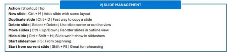 Microsoft Powerpoint Cheat Sheet Template - PDF Digital Download - Etsy