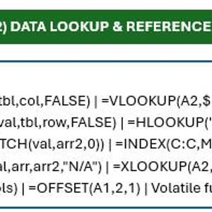 Microsoft Excel Cheatsheet Template(includes Vlookup) - PDF Digital ...