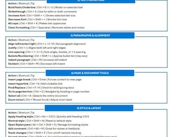 Microsoft Onenote Cheat Sheet Template - PDF Digital Download - Etsy