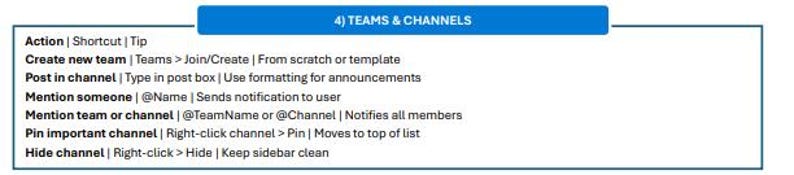 Microsoft TEAMS Cheat Sheet Template - PDF Digital Download - Etsy