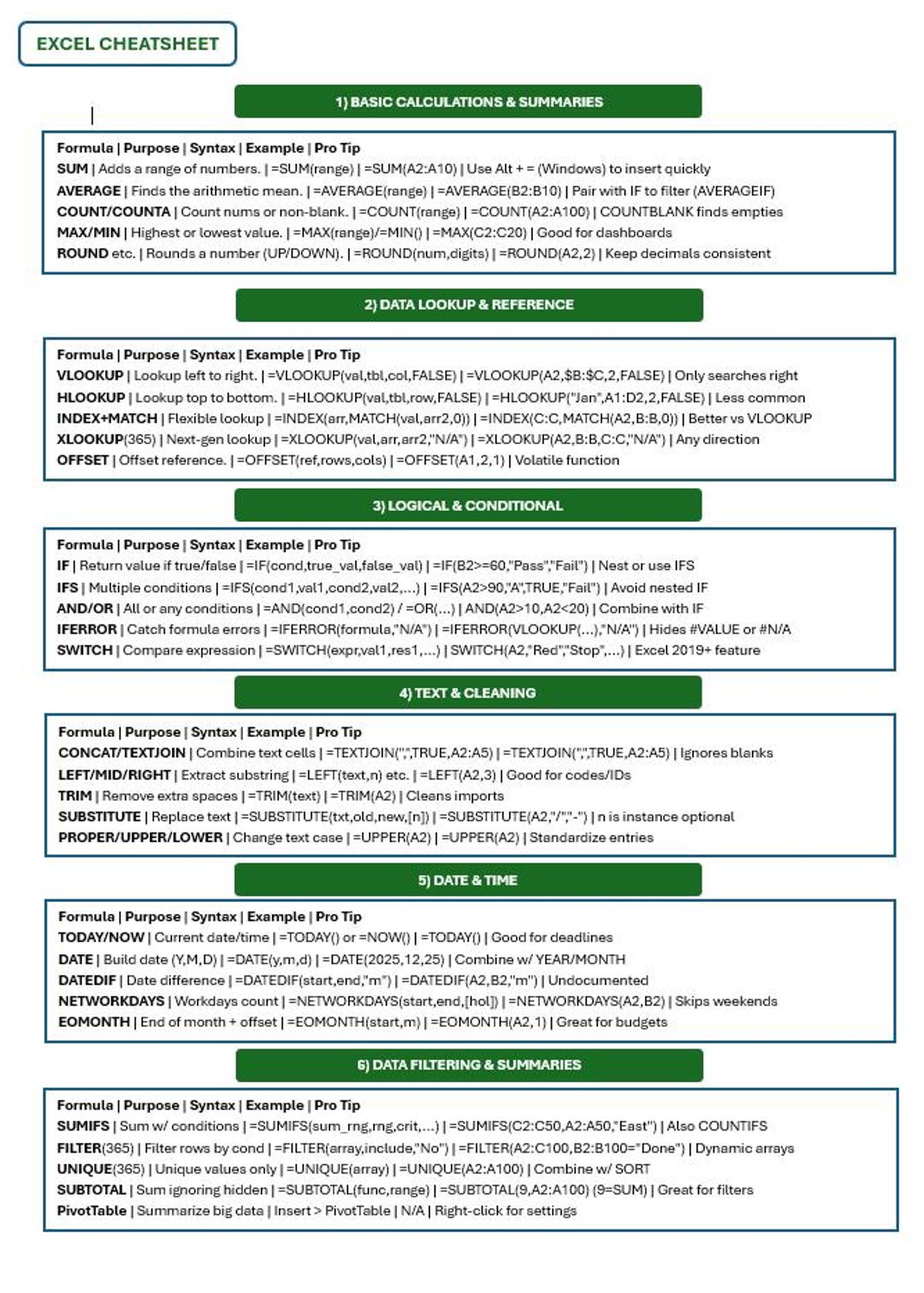 Microsoft Excel Cheatsheet Template(includes Vlookup) - PDF Digital ...