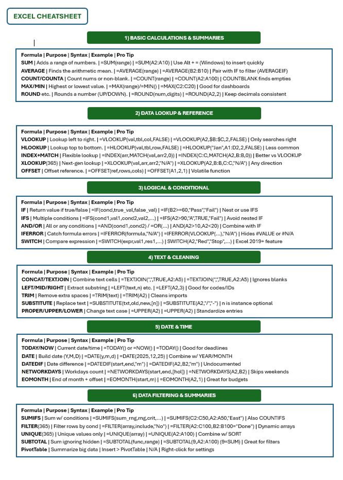 Microsoft Excel Cheatsheet Template(includes Vlookup) - PDF Digital Download - Etsy