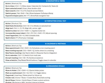 Microsoft Word Cheat Sheet Template - PDF Digital Download - Etsy