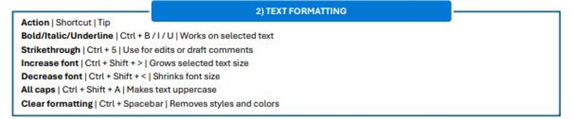 Microsoft Word Cheat Sheet Template - PDF Digital Download - Etsy
