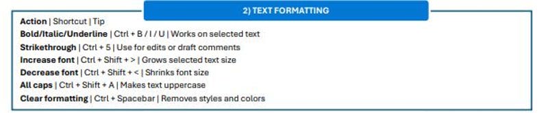 Microsoft Word Cheat Sheet Template - PDF Digital Download - Etsy
