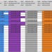 100 Hours Fasting Tracker Excel Template | Milestone-based Progress ...