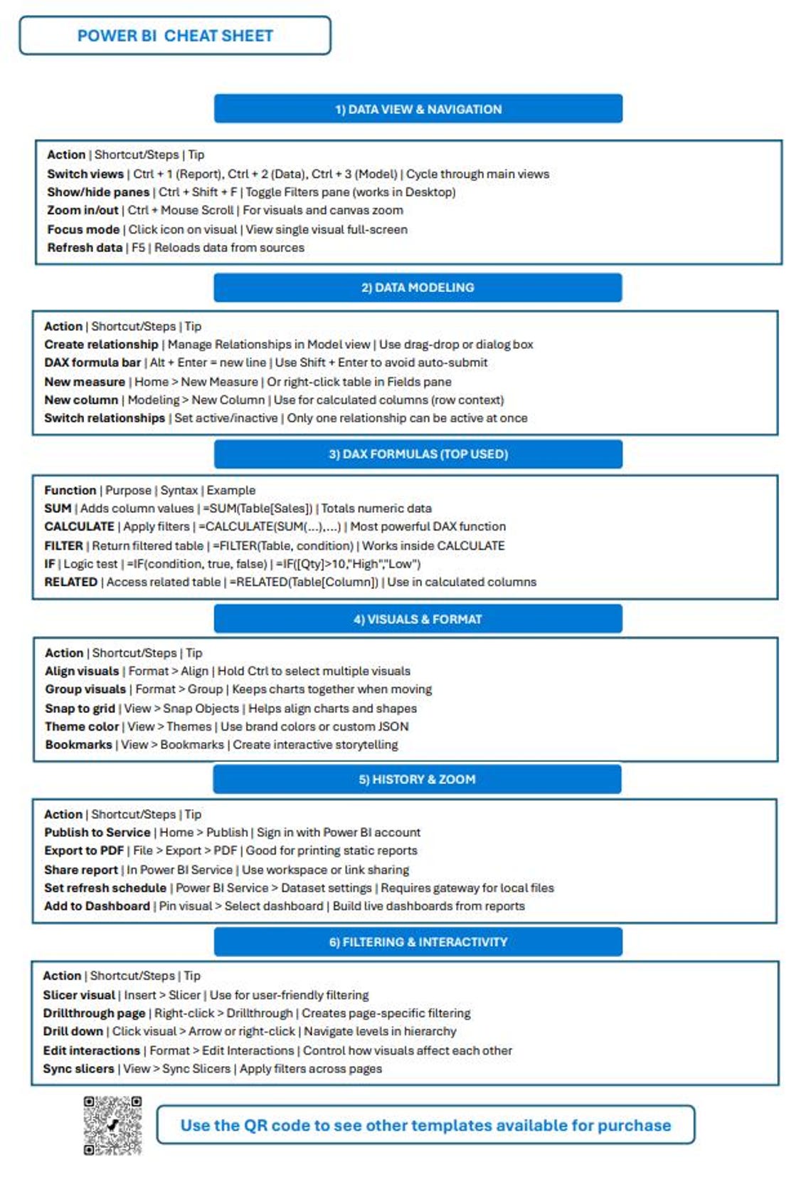 Power BI Cheat Sheet Template - PDF Digital Download - Etsy