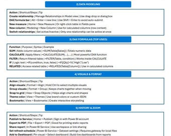 Microsoft Outlook Cheat Sheet Template - PDF Digital Download - Etsy