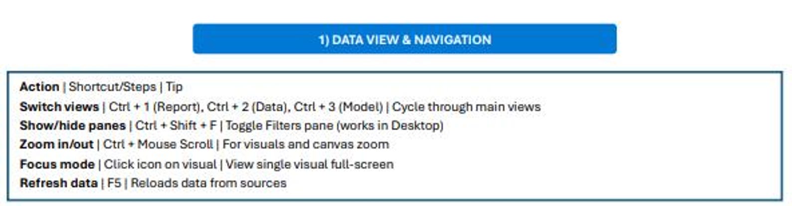 Power BI Cheat Sheet Template - PDF Digital Download - Etsy