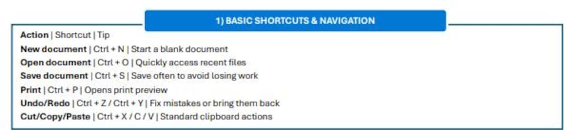 Microsoft Word Cheat Sheet Template - PDF Digital Download - Etsy