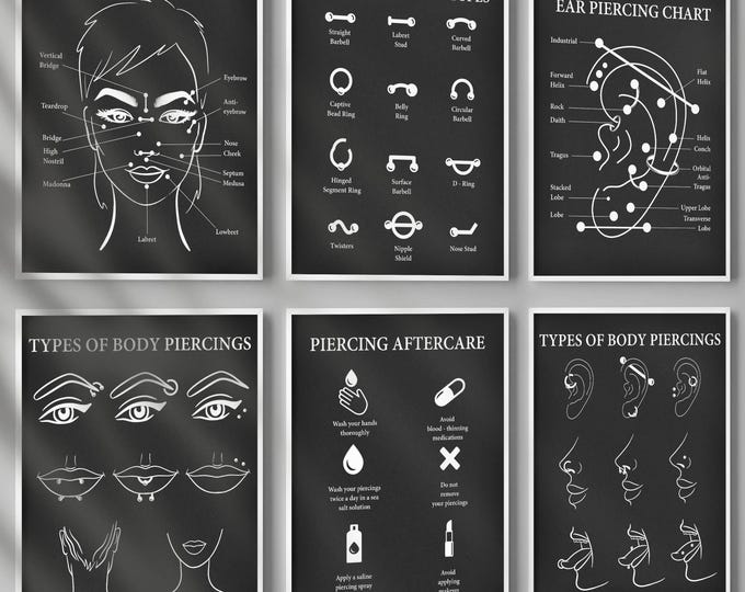Face Piercings Infographic Wall Decor Chart Vintage Grunge Poster Face ...