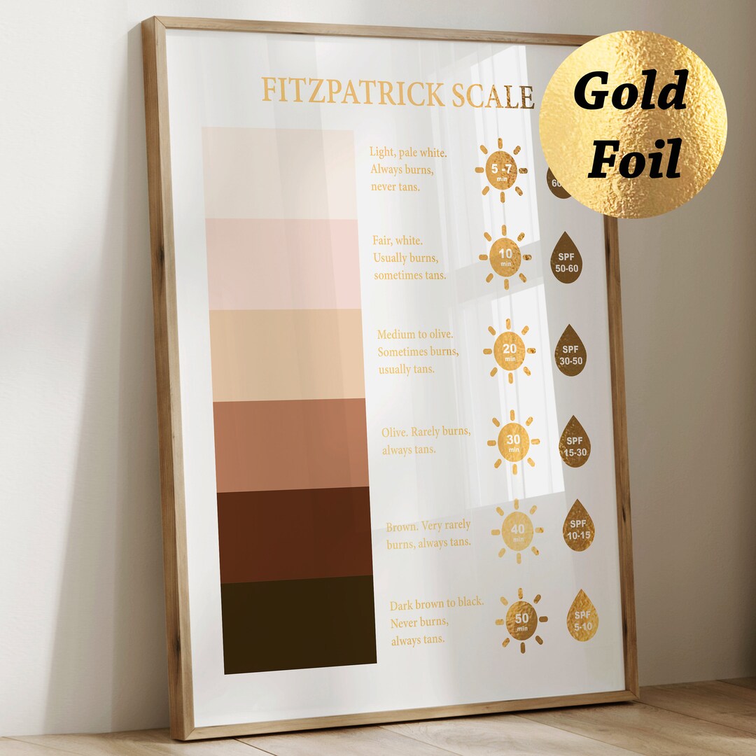 Fitzpatrick-Skala, Hauttypen-Test, Dermatologie Kunst, verschiedene ...