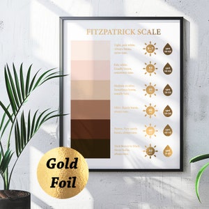 Fitzpatrick Scale, Skin Types Test, Dermatology Art, Different Skin ...