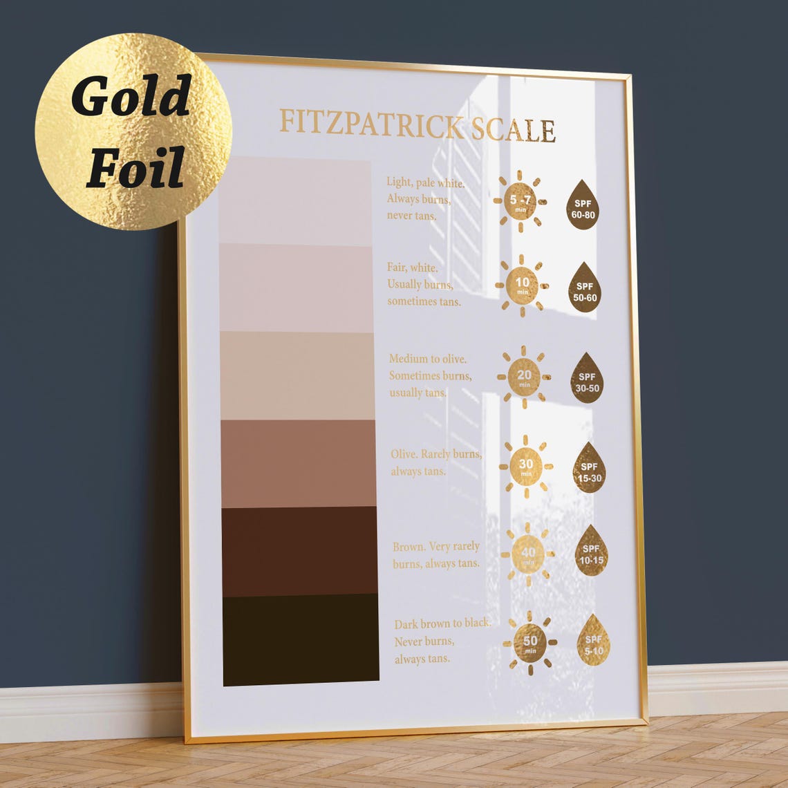 Fitzpatrick Scale, Skin Types Test, Dermatology Art, Different Skin ...