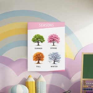 Educational Posters for the Classroom | Set of 12 Printable Editable ...