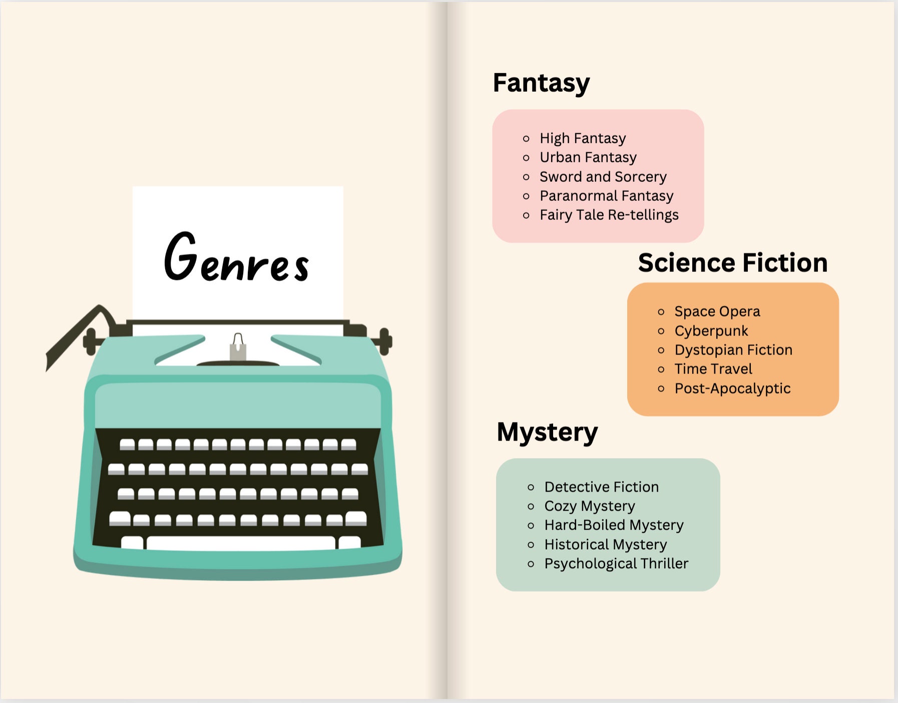 Writing Toolkit, Writing Prompts, Creative Writing Ebook, Story Prompts ...