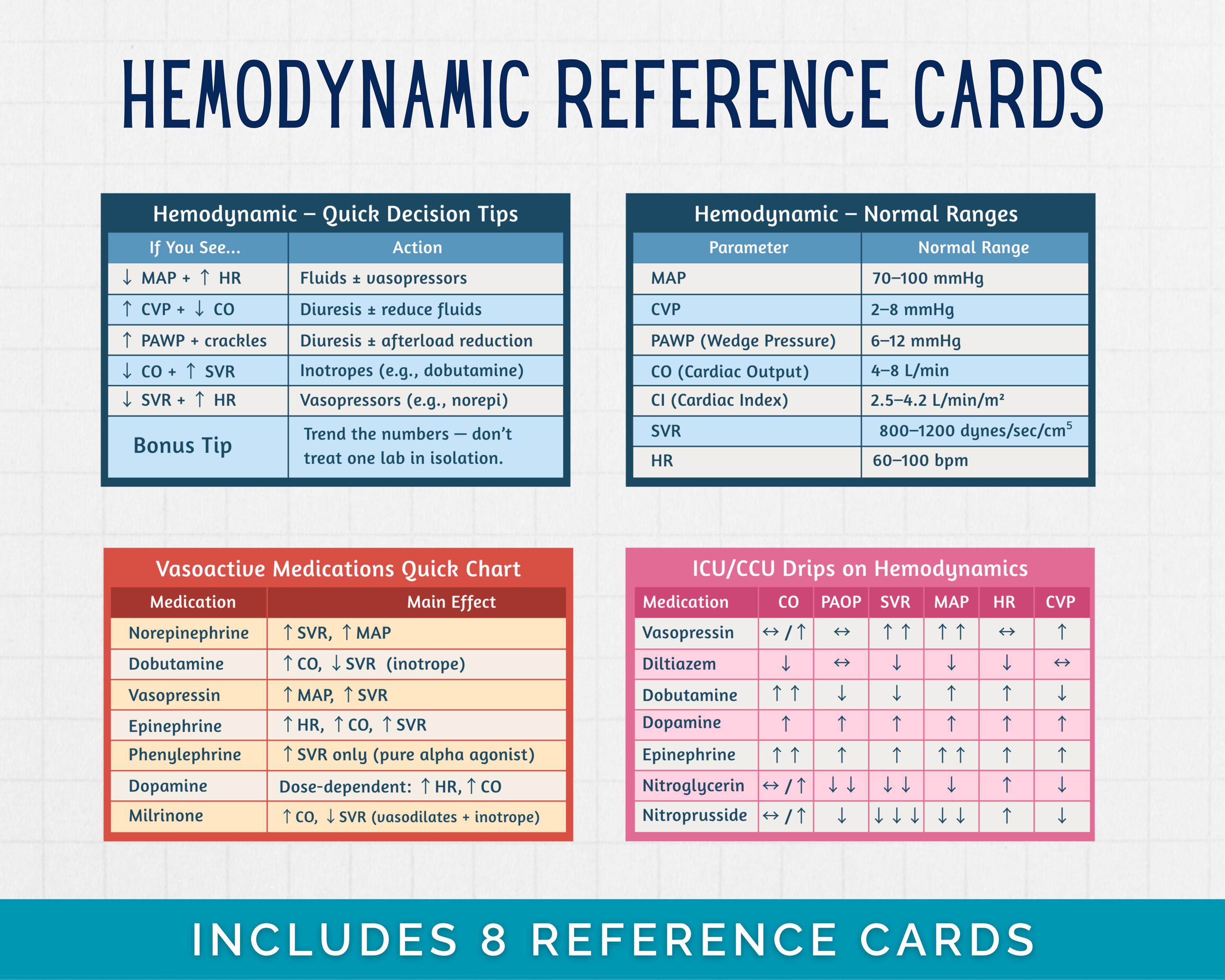 ICU/CCU Hemodynamic Reference Badge Cards, 8 Printable and Editable ...