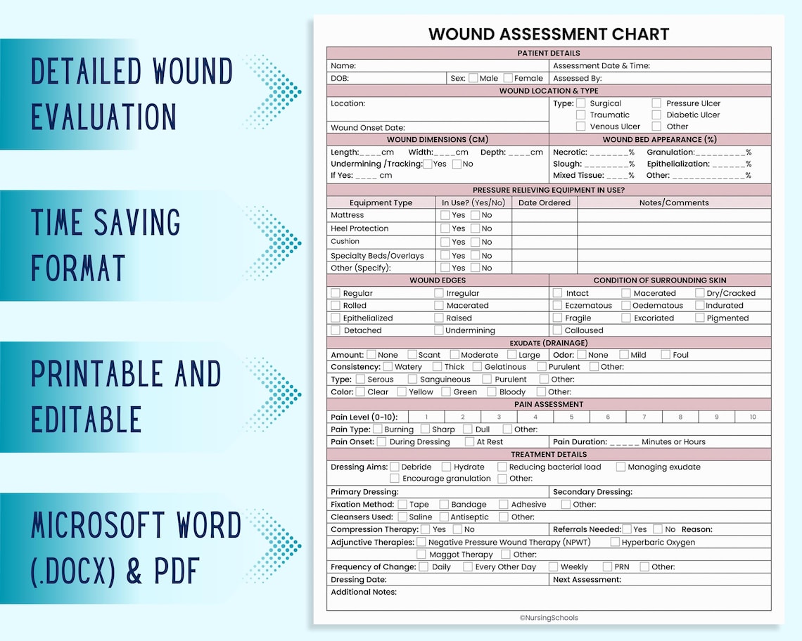 Wound Assessment Chart for Nurses, Medical Wound Care, Wound Management ...