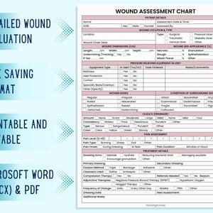 Wound Assessment Chart for Nurses, Medical Wound Care, Wound Management ...