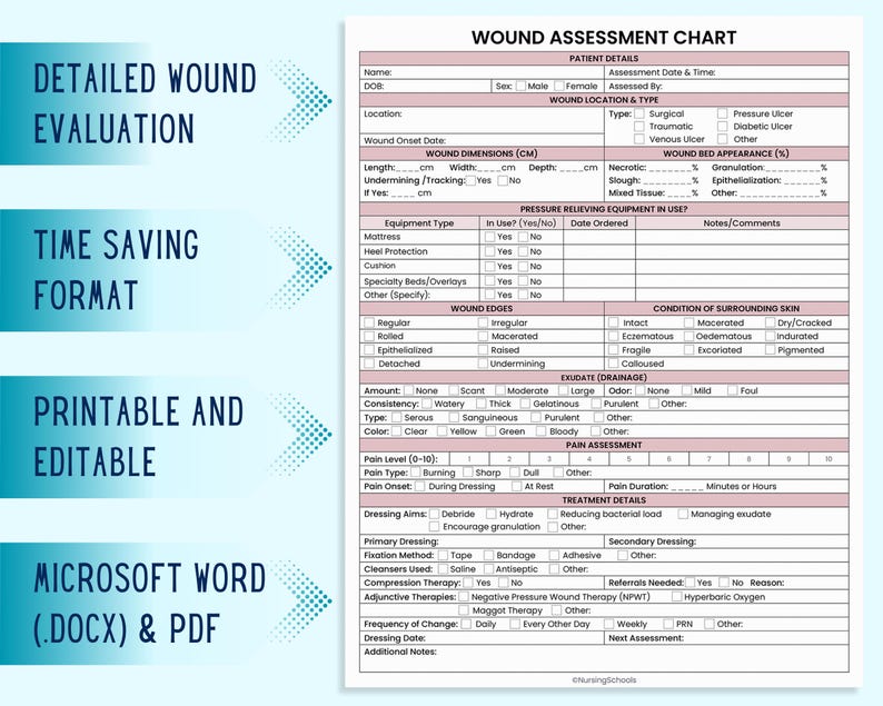 Wound Assessment Chart for Nurses, Medical Wound Care, Wound Management ...