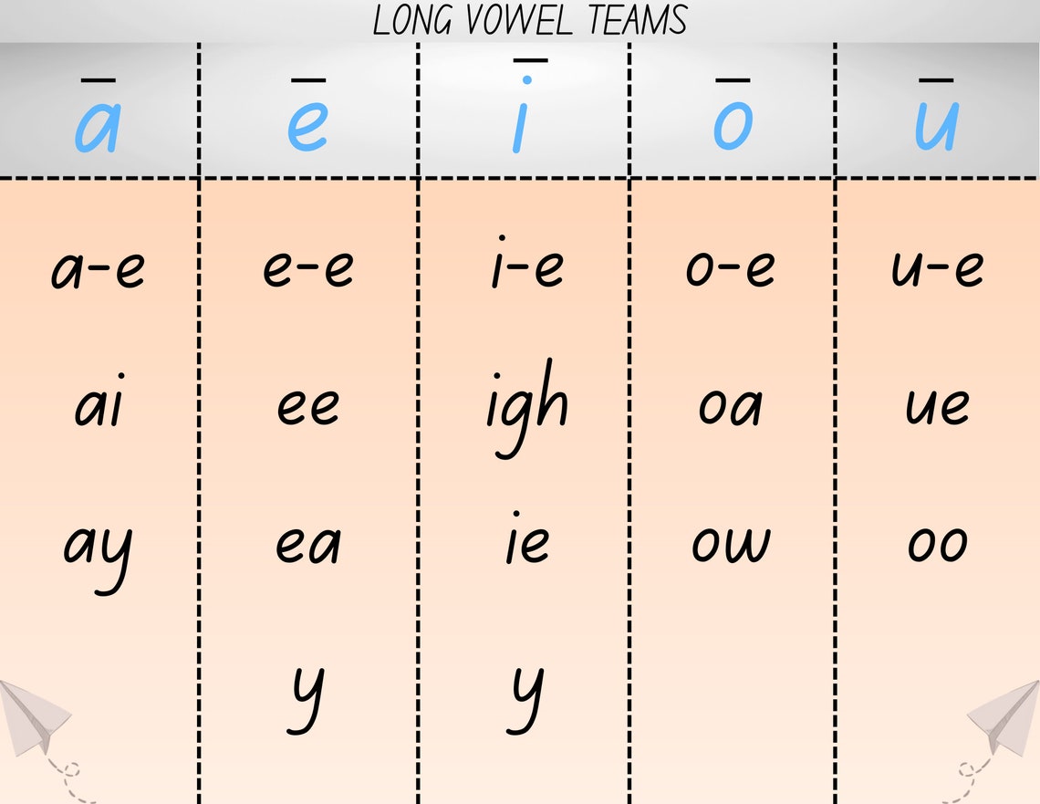 2023 Long Vowel Teams/long Vowel Teams Chart/long Vowel Patterns ...